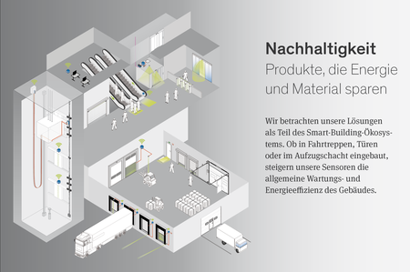 Nachhaltigkeit | CEDES